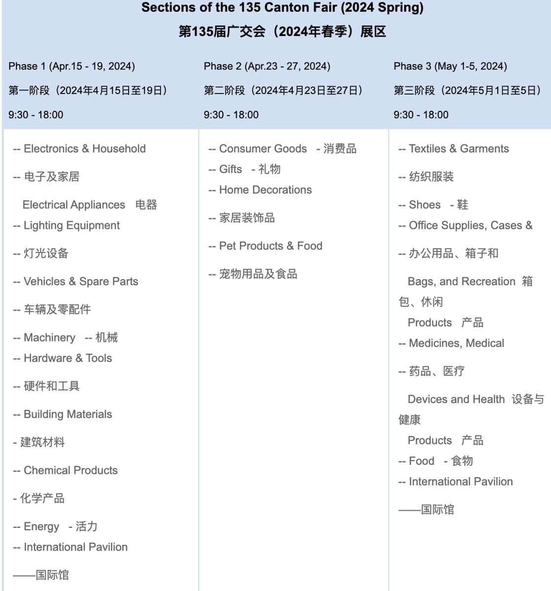 An Ultimate Guide to Attending the Canton Fair in 2024
